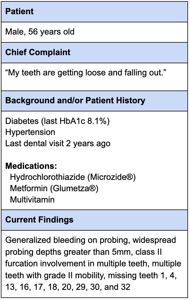 Perio Classification for the INBDE | INBDE Bootcamp